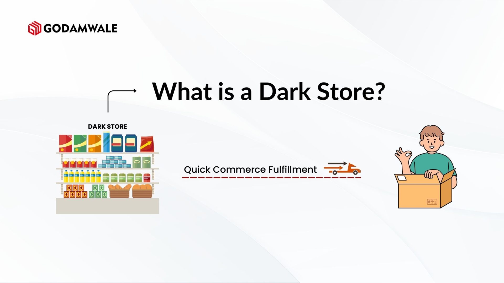 What are Dark Stores & How do they work in Quick Commerce?