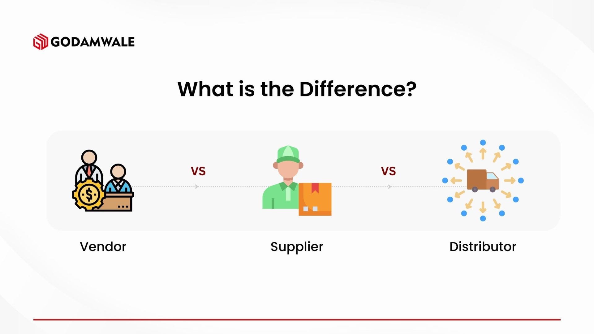 Vendor vs Supplier vs Distributor: Role in Supply Chain